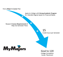 7 Tips to Graduate from College in 4 Years – MyMajors Blog