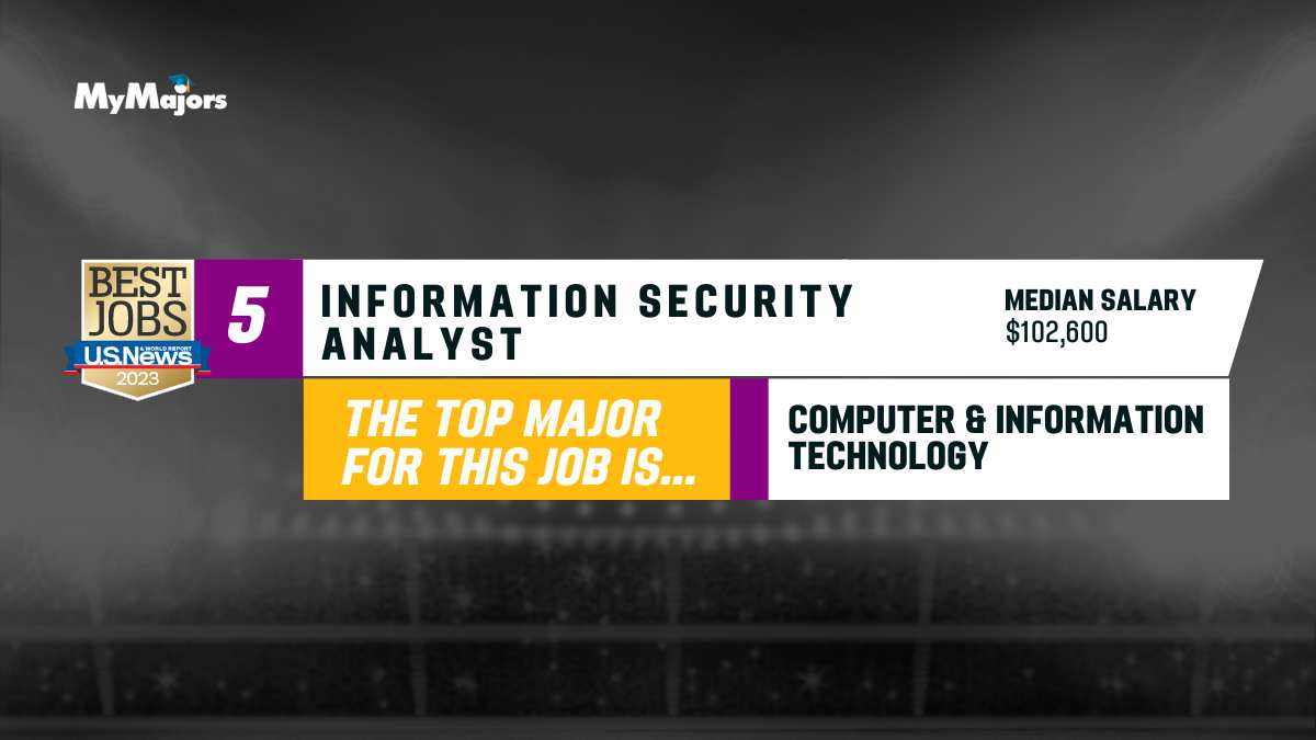 Top Jobs of 2023 – MyMajors Blog